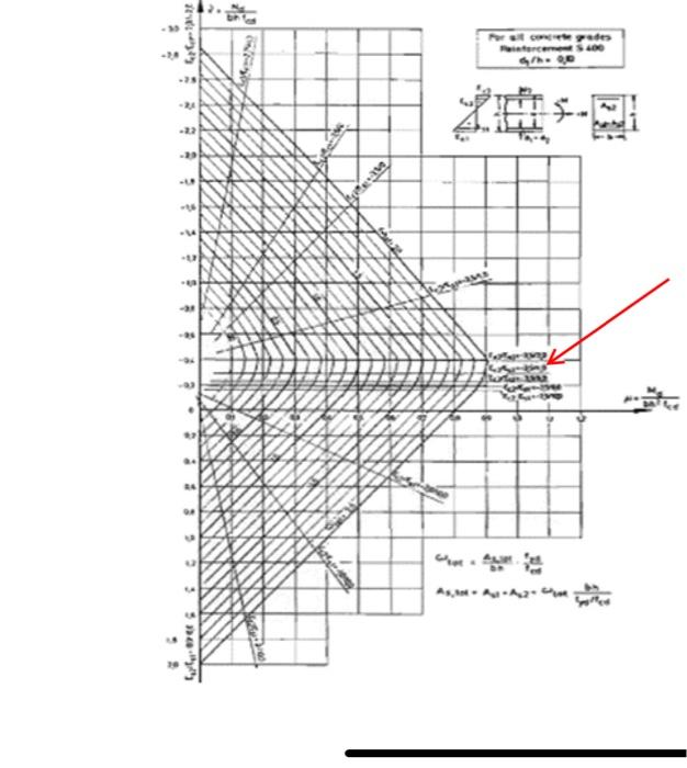 Solved referring to the interaction diagram of the figure: | Chegg.com Solved referring to the interaction diagram of the figure: | Chegg.com