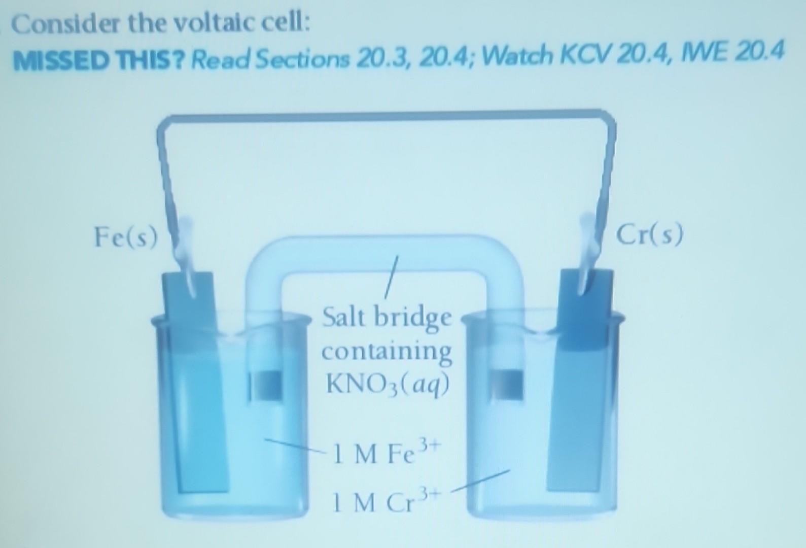 Solved Sketch a voltaic cell for each redox reaction. Label | Chegg.com