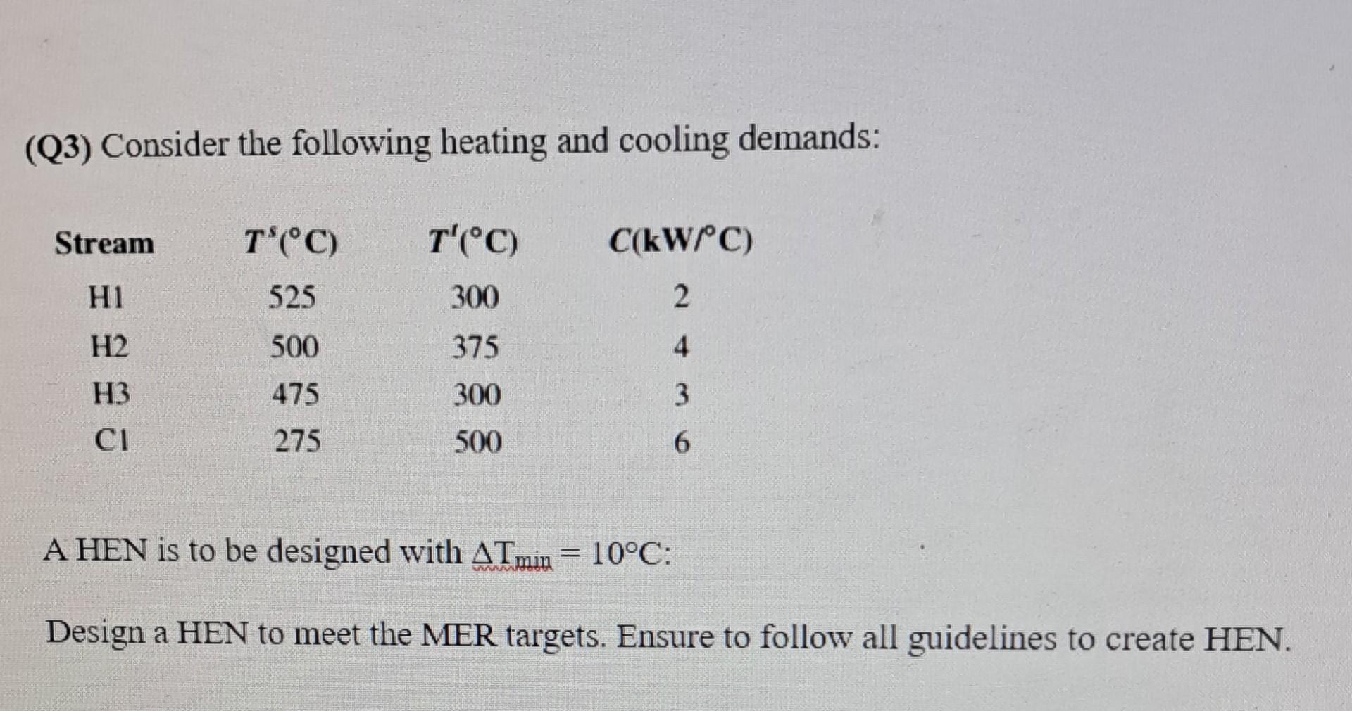 Solved design a HEat exchanger network to meet MER | Chegg.com