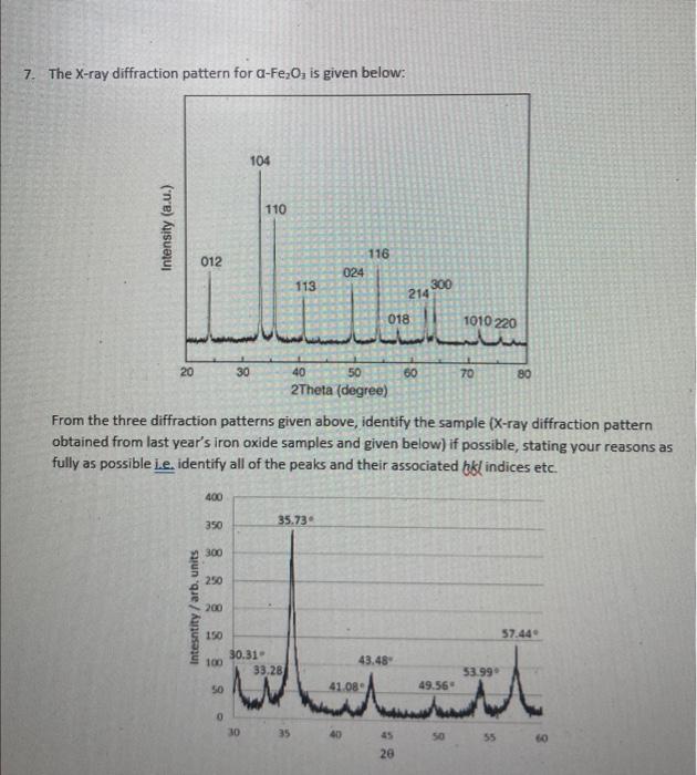 7. The X-ray diffraction pattern for α−Fe2O2 is given | Chegg.com