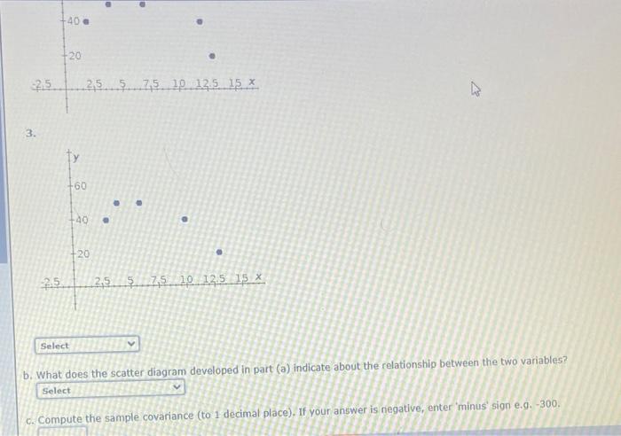 Solved a. Which of the following scatter diagrams accurately | Chegg.com