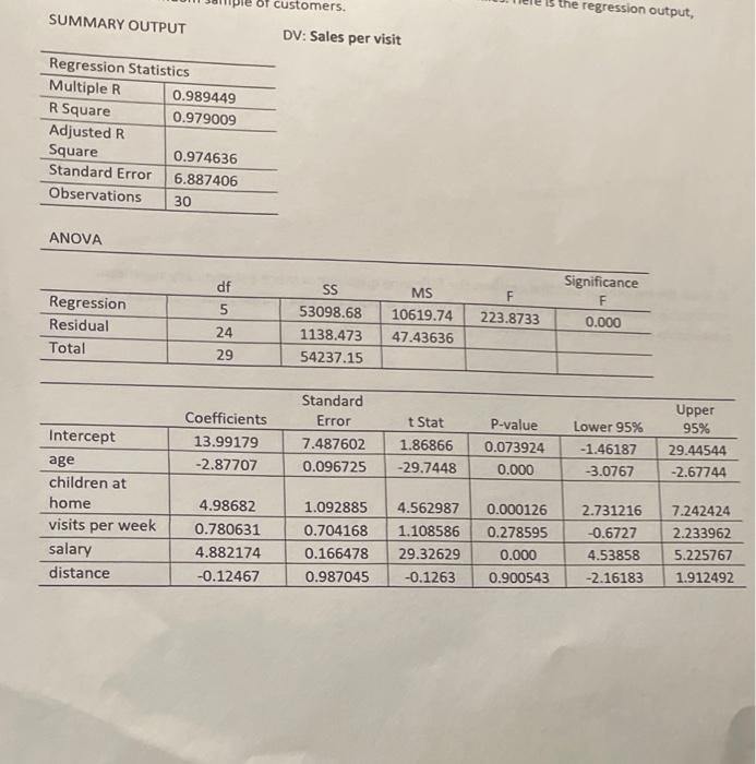 Solved SUMMARY OUTPUT Regression Statistics Multiple R R | Chegg.com
