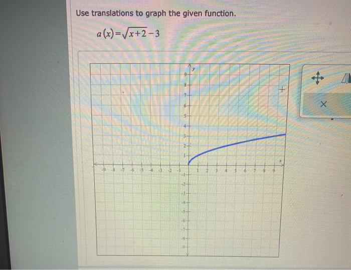 Solved Use translations to graph the given function. a | Chegg.com