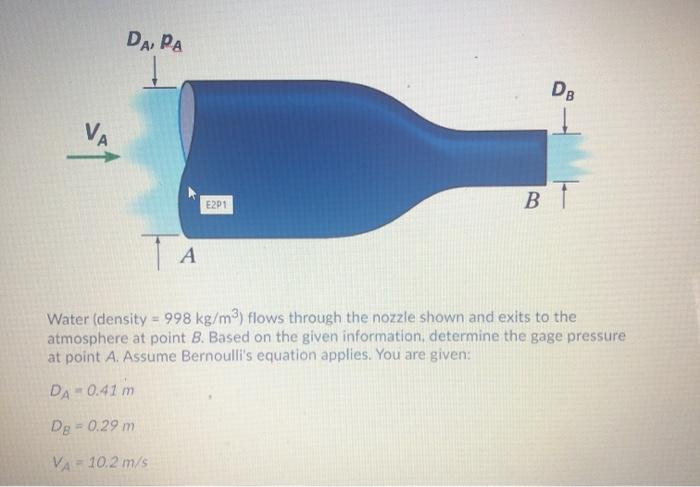 Solved DAPA DB VA E21 BT A Water (density = 998 kg/m3) flows | Chegg.com