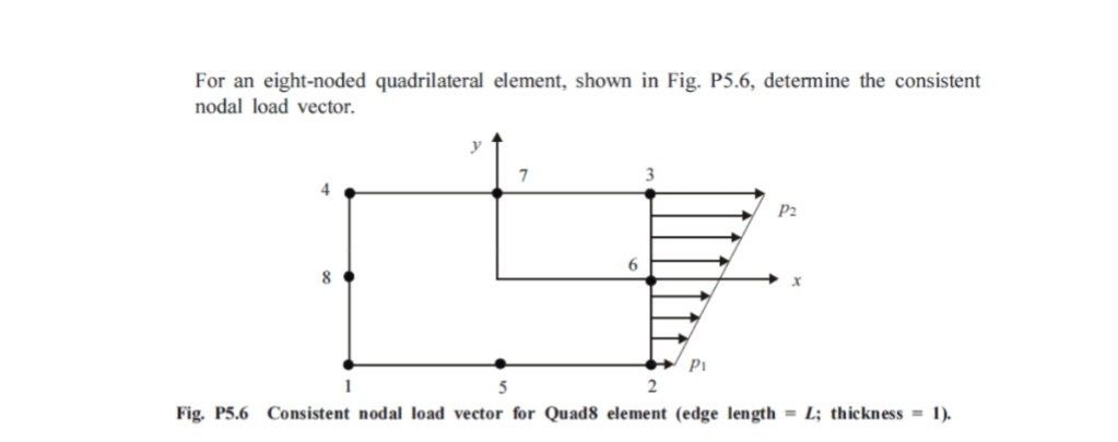 Solved For an eight-noded quadrilateral element, shown in | Chegg.com