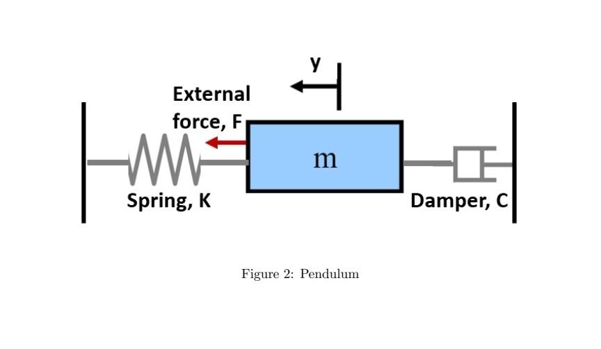 Solved 2) Construct a state-space continuous time model to | Chegg.com