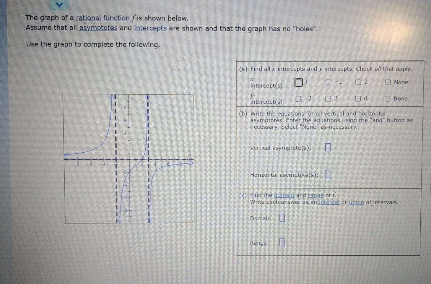 Solved The graph of a rational function f is shown below. | Chegg.com