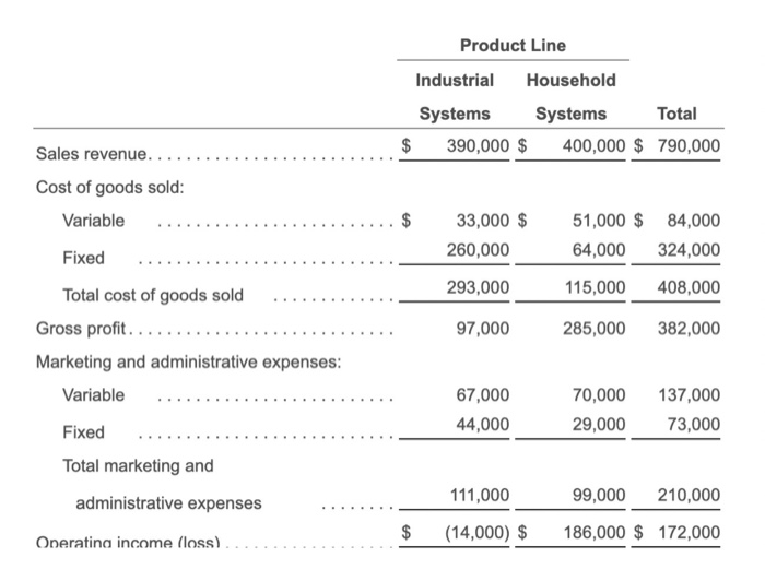Solved 1. Prepare an incremental analysis to show whether | Chegg.com