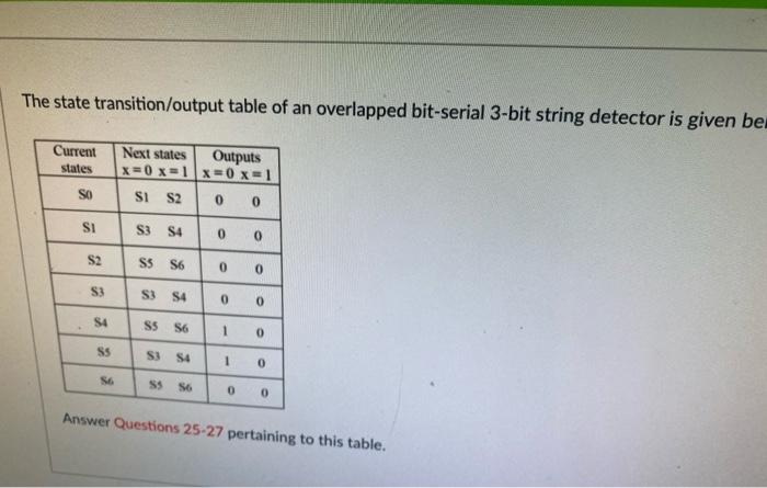 Solved The state transition/output table of an overlapped | Chegg.com