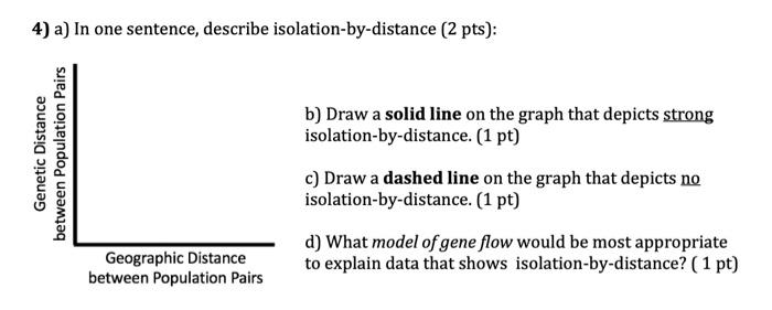 4) a) In one sentence, describe isolation-by-distance | Chegg.com
