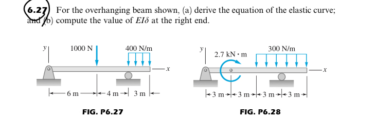 Solved 6.27 ﻿For the overhanging beam shown, (a) ﻿derive the | Chegg.com