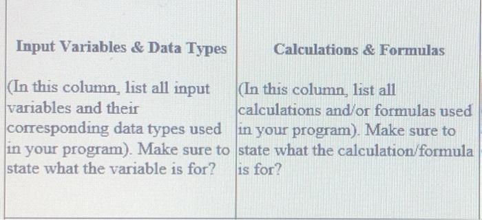 Solved Input Variables & Data Types Calculations & Formulas | Chegg.com
