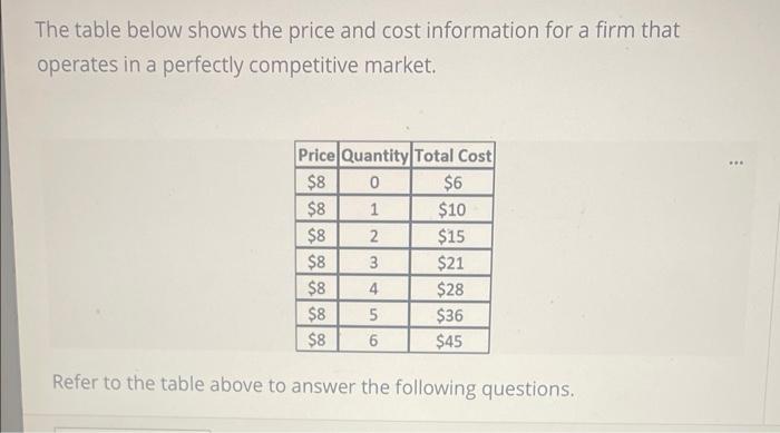 Solved The table below shows the price and cost information | Chegg.com