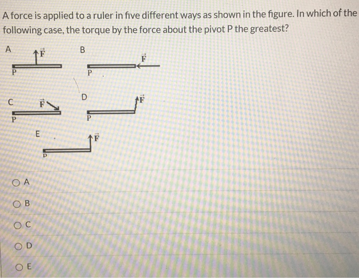 Solved A force is applied to a ruler in five different ways | Chegg.com