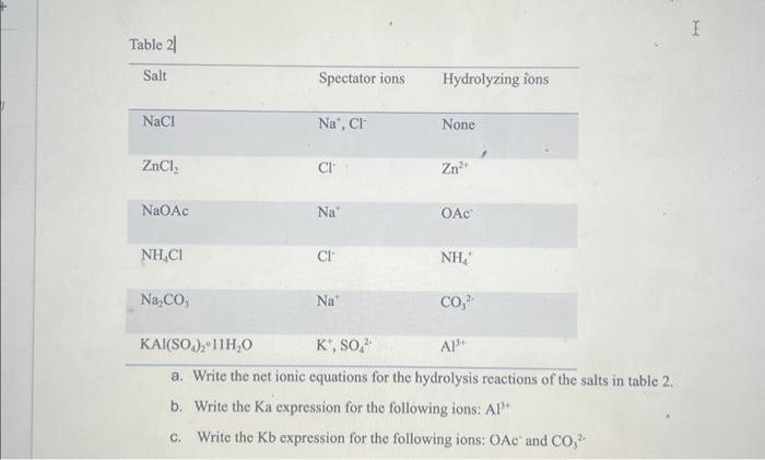 Solved a. Write the net ionic equations for the hydrolysis | Chegg.com