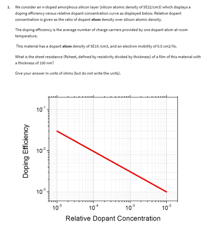 Solved 1. ﻿We consider an n-doped amorphous silicon layer | Chegg.com