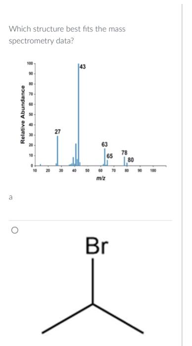 Solved Which structure best fits the mass spectrometry | Chegg.com