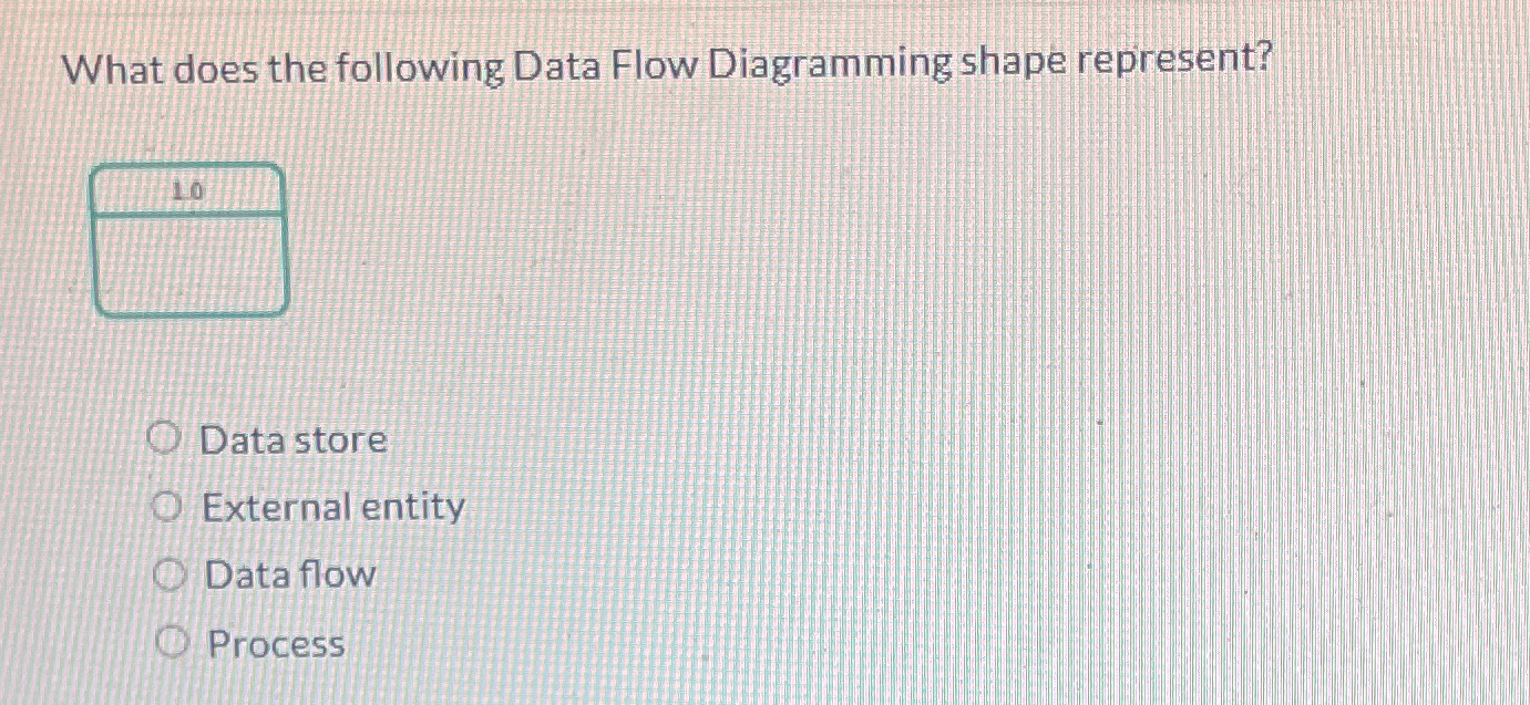 Solved What does the following Data Flow Diagramming shape | Chegg.com Solved What does the following Data Flow Diagramming shape | Chegg.com