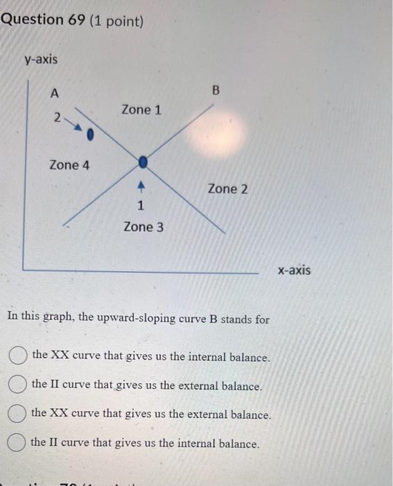 Solved Question 69 (1 point) y-axis In this graph, the | Chegg.com