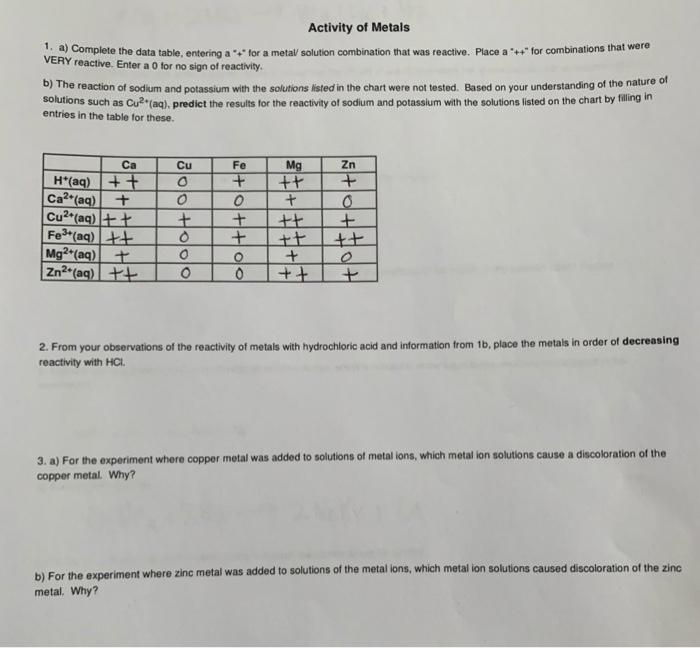 Solved Activity of Metals Via Complete the data table, | Chegg.com