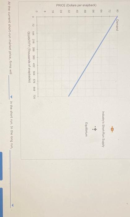 6. Deriving the short-run supply curve The following | Chegg.com