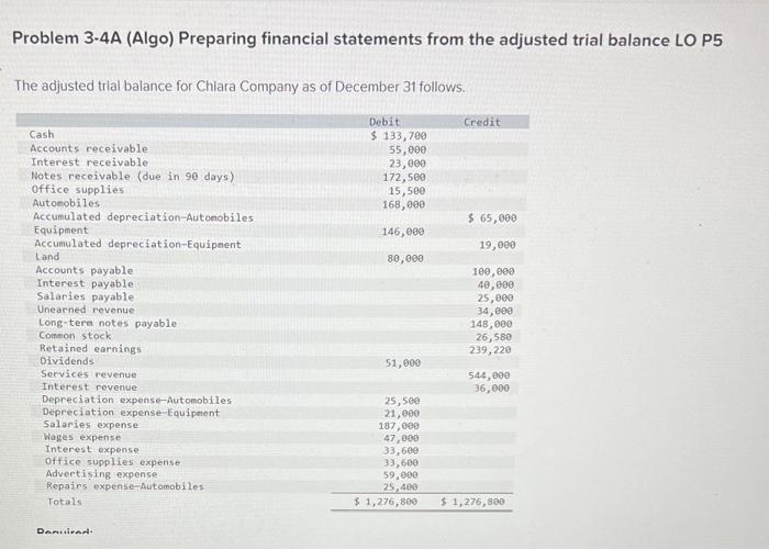 Solved Problem 3.4A (Algo) Preparing financial statements | Chegg.com