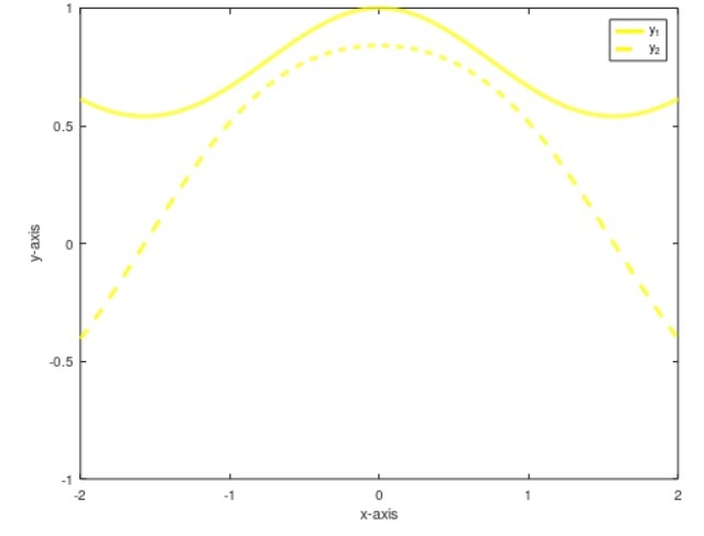 Solved 3) ﻿Consider the following mathematical function: | Chegg.com