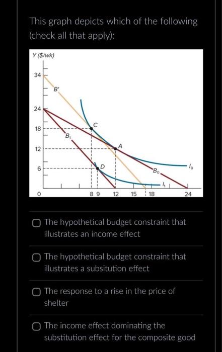 Solved This graph depicts which of the following (check all | Chegg.com
