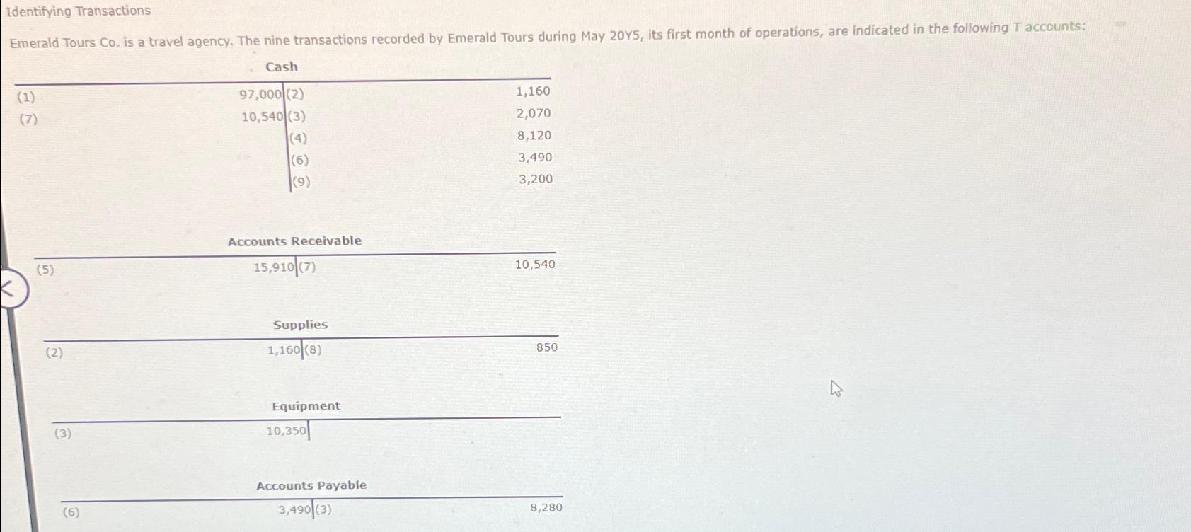 Solved Identifying Transactions \begin{tabular}{cc|cc} | Chegg.com