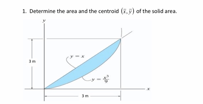 Solved 1. Determine the area and the centroid (x,y) of the | Chegg.com