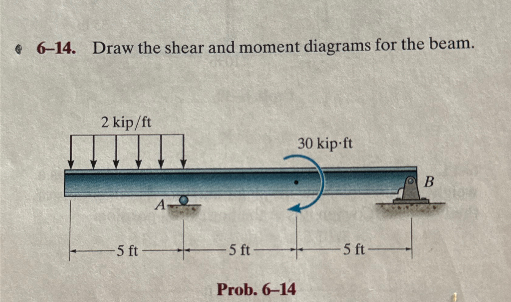 Solved -6-14. ﻿Draw the shear and moment diagrams for the | Chegg.com