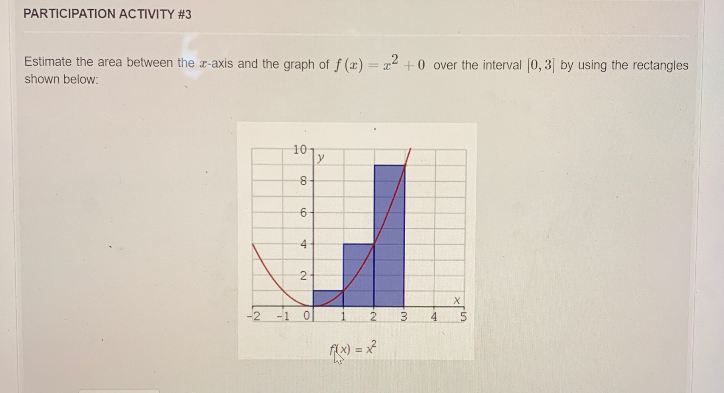 Solved PARTICIPATION ACTIVITY #3Estimate the area between | Chegg.com