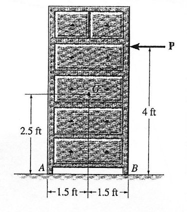 Solved The dresser has a weight of 80 lb and is pushed along | Chegg.com