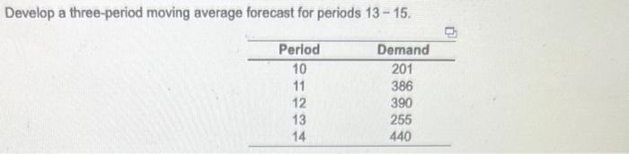 Solved Develop a three-period moving average forecast for | Chegg.com