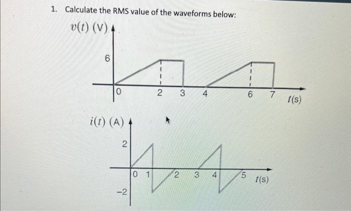 Solved 1. Calculate the RMS value of the waveforms below: | Chegg.com