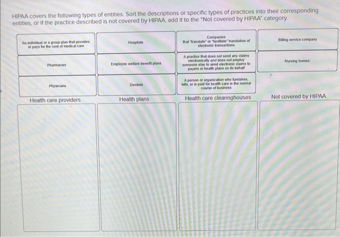 Solved HIPAA covers the following types of entities. Sort | Chegg.com
