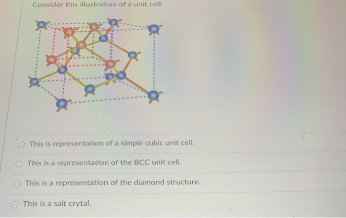Solved Consider this illustration of a unit cell: This is | Chegg.com