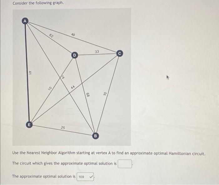 Solved Consider the following graph. 82 40 33 D 99 10 44 68 | Chegg.com