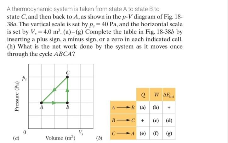 A thermodynamic system is taken from state A to state | Chegg.com