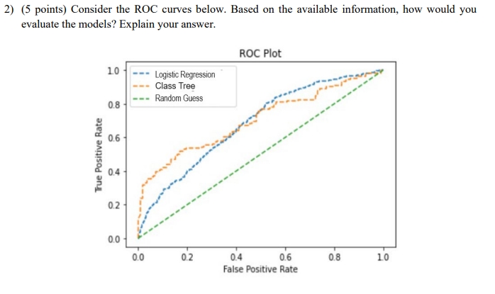 Solved Consider the ROC curves below. Based on the available | Chegg.com