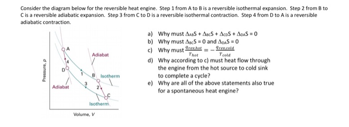 Solved Consider the diagram below for the reversible heat | Chegg.com