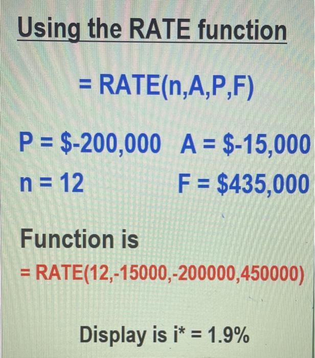 Solved How To Find The Ror For This Example Using The Method