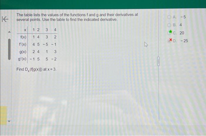 Solved The table lists the values of the functions f and g | Chegg.com