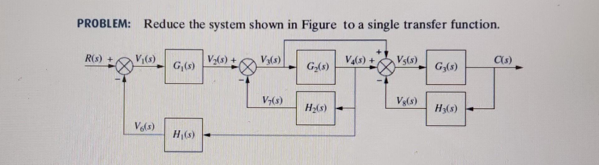 Solved PROBLEM: Reduce the system shown in Figure to a | Chegg.com