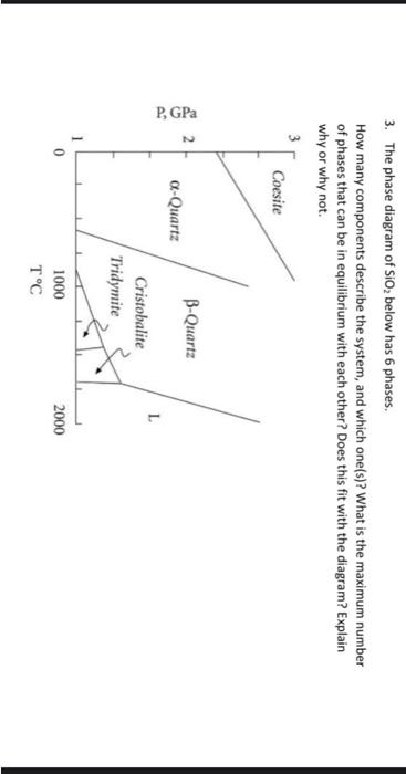 Solved 3. The phase diagram of SiO₂ below has 6 phases. How | Chegg.com
