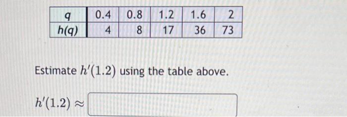 Solved Estimate h′(1.2) using the table above. | Chegg.com