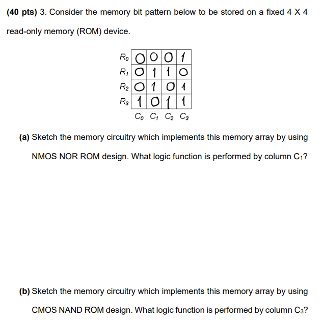 Solved (40 ﻿pts) 3. ﻿Consider the memory bit pattern below | Chegg.com