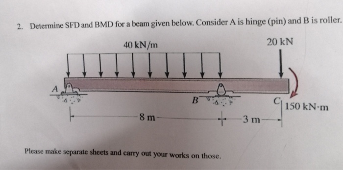 Solved 2. Determine SFD and BMD for a beam given below. | Chegg.com