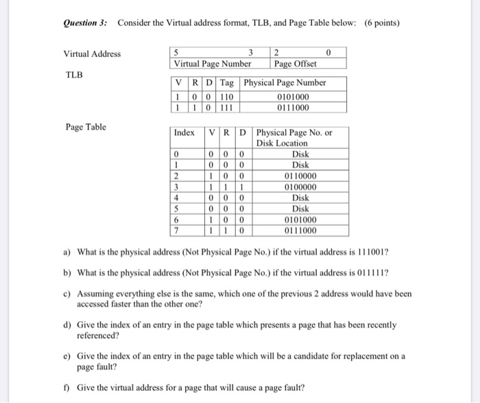 Solved Question 3: Consider the Virtual address format, TLB, | Chegg.com