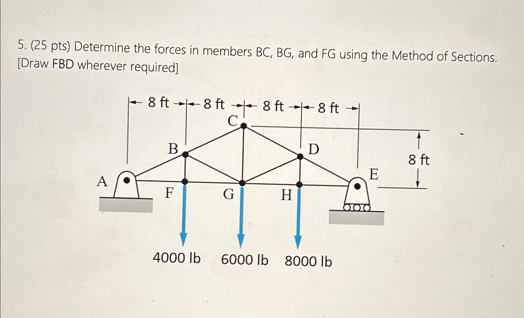 Solved Determine the forces in members BC,BG,FG using the | Chegg.com